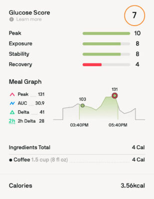 I Tried Nutrisense To Monitor How My Body Reacts To Different Foods ...