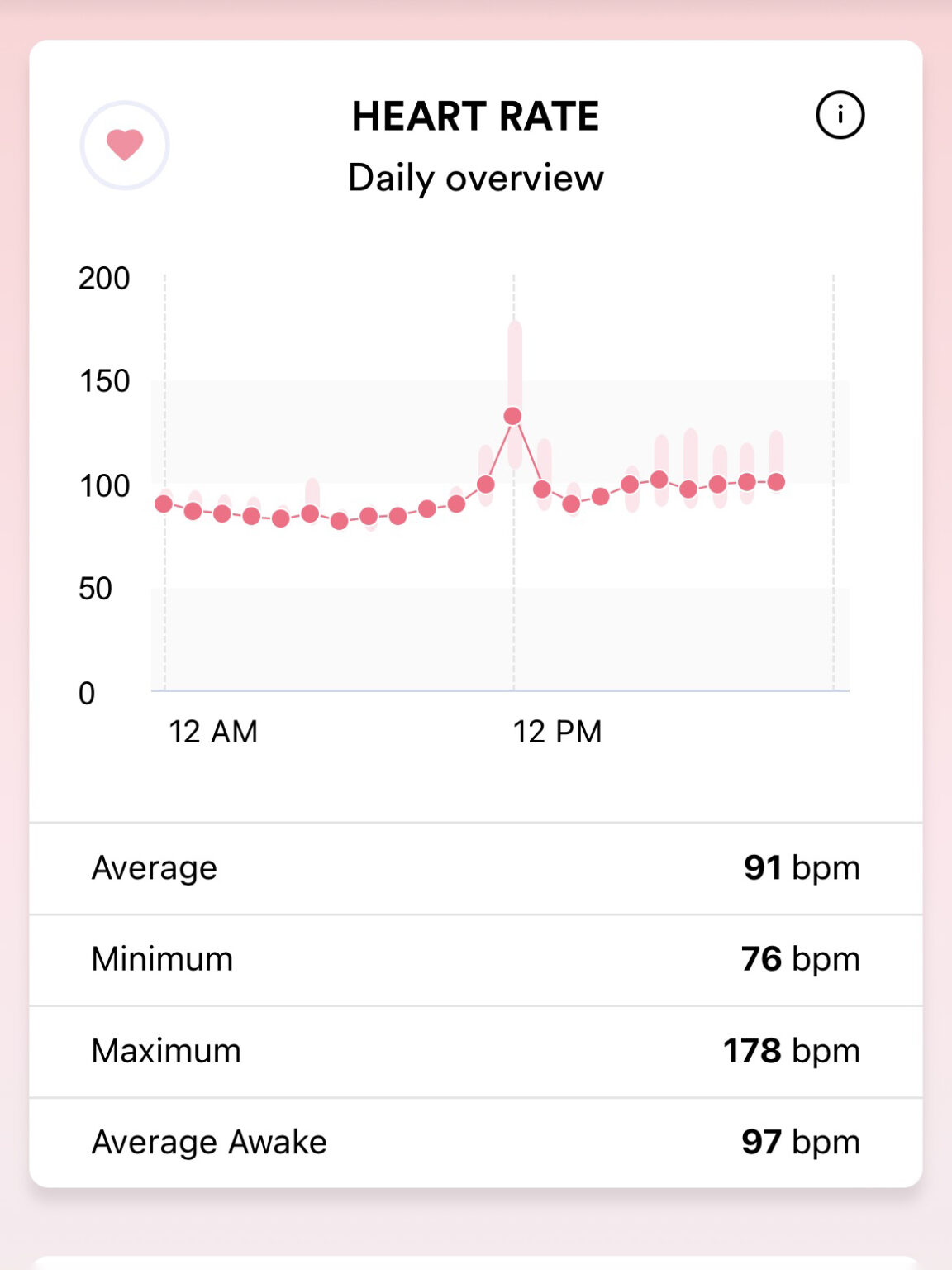 Will The Bellabeat Ivy Tracker Help Me Cycle Sync? (2024 Review) - Good ...