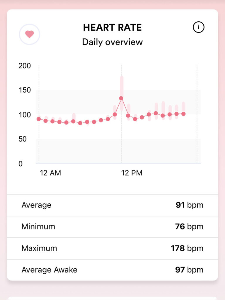 Will The Bellabeat Ivy Tracker Help Me Cycle Sync? (2024 Review) - Good ...