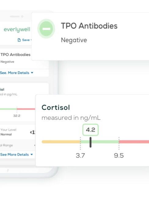 5 At Home Cortisol Tests To Optimize Your Energy (2024)