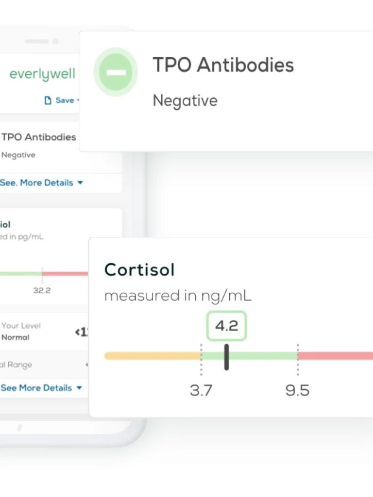 5 At Home Cortisol Tests To Optimize Your Energy (2024)