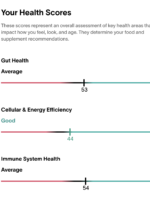 We Tried Viome's Full Body Intelligence Test For Insight Into Our ...