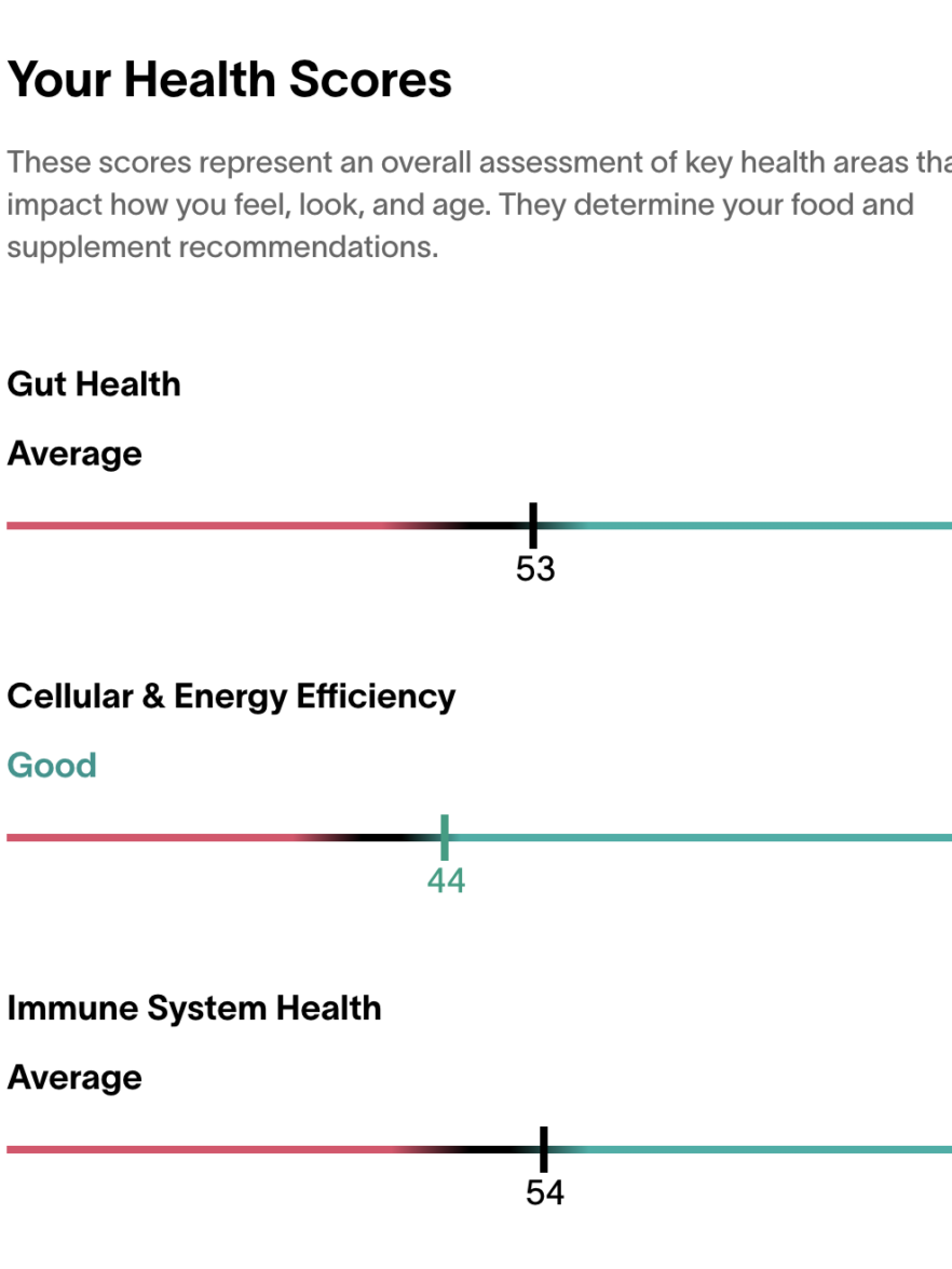 We Tried Viome's Full Body Intelligence Test For Insight Into Our ...