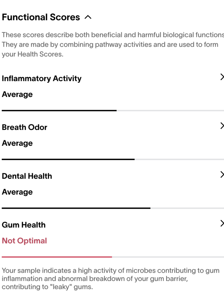 We Tried Viome's Full Body Intelligence Test For Insight Into Our ...